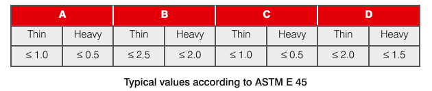 Steel Cleanliness: Standards, Measurement, and Methods