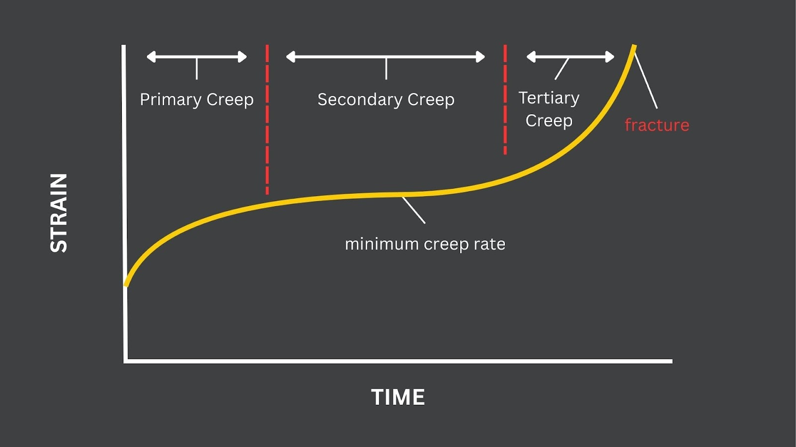 Creep Resistance: What It Is & How the Right Steel Prevents It